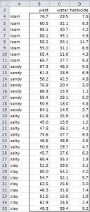 MANOVA Basic Concepts | Real Statistics Using Excel