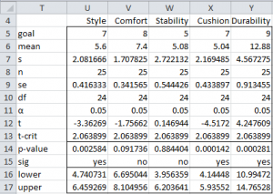 One Sample Hotelling's T-sq | Real Statistics Using Excel
