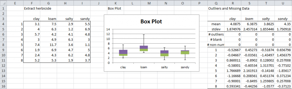 MANOVA Assumptions | Real Statistics Using Excel