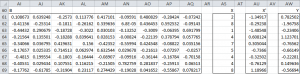 Principal Comp Analysis (PCA) | Real Statistics Using Excel