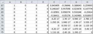Rotation and Varimax | Real Statistics Using Excel
