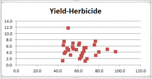MANOVA Assumptions | Real Statistics Using Excel