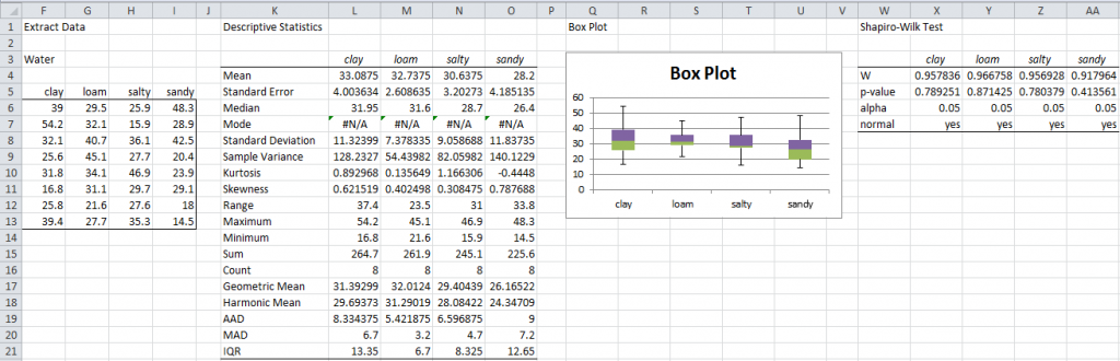 MANOVA Assumptions | Real Statistics Using Excel