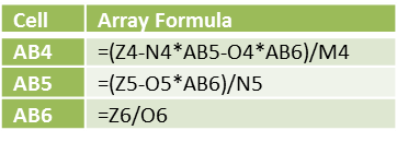 QR Factorization | Real Statistics Using Excel
