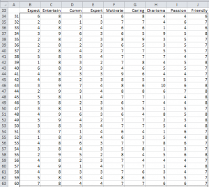 Factor Analysis Example | Real Statistics Using Excel