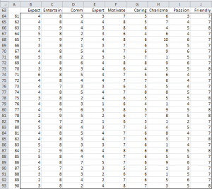 Factor Analysis Example | Real Statistics Using Excel