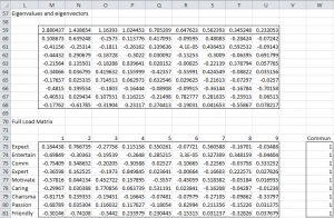 Support for Factor Analysis | Real Statistics Using Excel