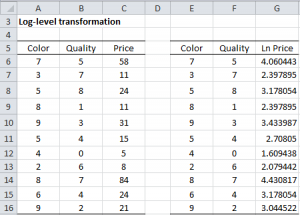 Regression Log Transformation | Real Statistics Using Excel