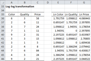 Regression Log Transformation | Real Statistics Using Excel