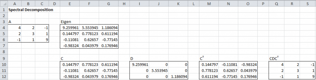 Spectral Decomposition Real Statistics Using Excel