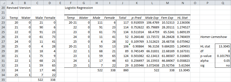 Hosmer-Lemeshow Test | Real Statistics Using Excel