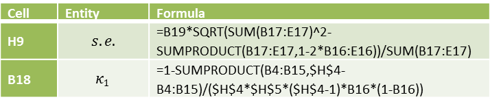 Long Formulas Fleiss Kappa Real Statistics Using Excel