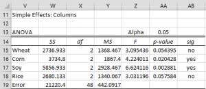 Real Statistic Two-way Anova | Real Statistics Using Excel