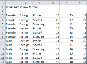 Three Factor ANOVA Tool | Real Statistics Using Excel