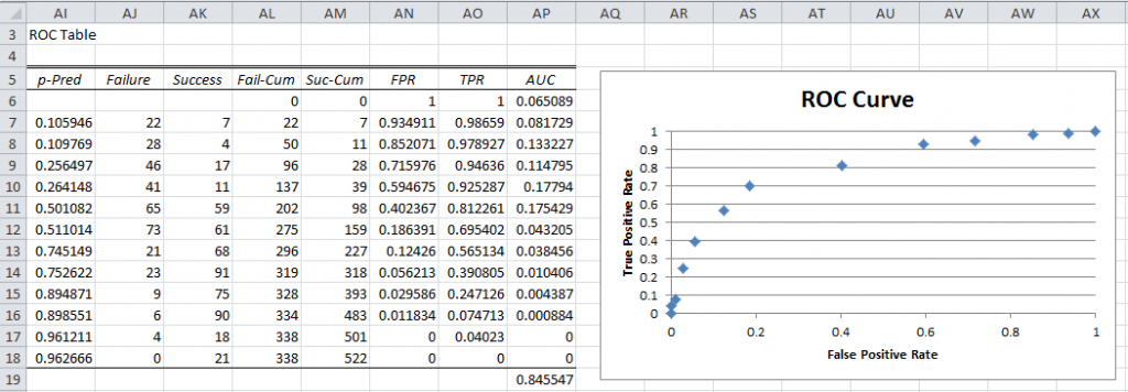Receiver Operating Curve -ROC | Real Statistics Using Excel