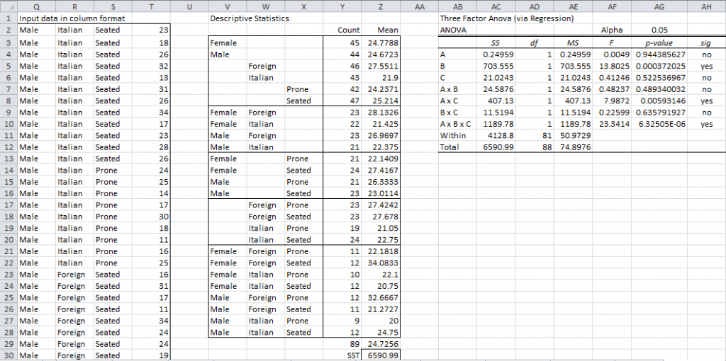 3-way ANOVA using Regression | Real Statistics Using Excel 3-way ANOVA using Regression | Real Statistics Using Excel