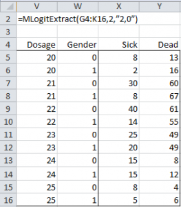 Finding multinomial logistic regression coefficients | Real Statistics Using Excel