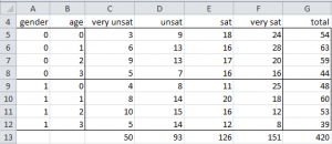 data-ordered-logistic-regression | Real Statistics Using Excel