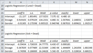 Multinomial logistic regression coefficients Newton's Method | Real Statistics Using Excel