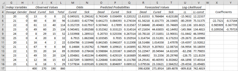 Finding multinomial logistic regression coefficients | Real Statistics Using Excel