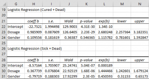Finding multinomial logistic regression coefficients | Real Statistics Using Excel