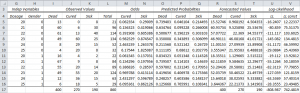 Multinomial logistic regression coefficients Newton's Method | Real Statistics Using Excel