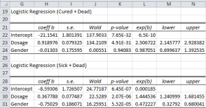Multinomial logistic regression coefficients using Solver | Real Statistics Using Excel