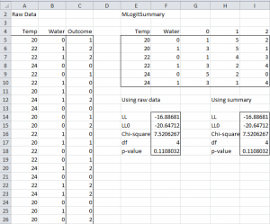 Multinomial Logistic Reg Tools | Real Statistics Using Excel