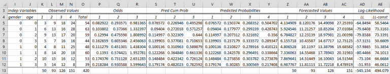 Ordinal Regression Concepts | Real Statistics Using Excel