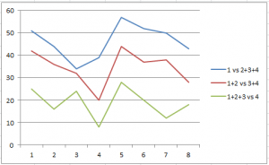 proportional-odds-assumption-chart | Real Statistics Using Excel