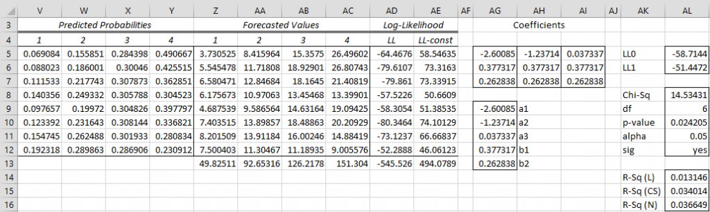 Ordinal Regression Concepts | Real Statistics Using Excel