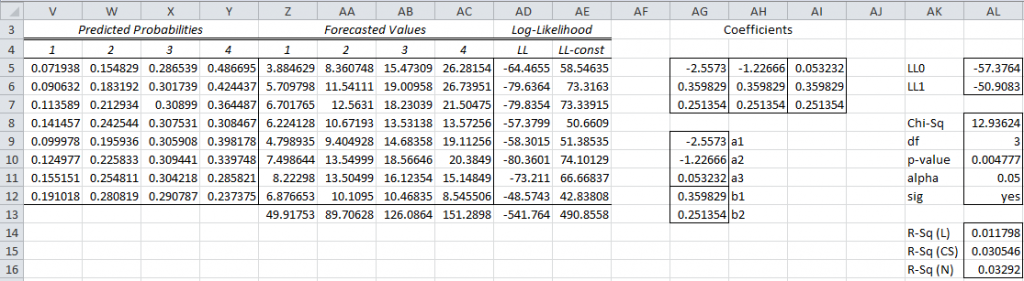 proportional-odds-model | Real Statistics Using Excel