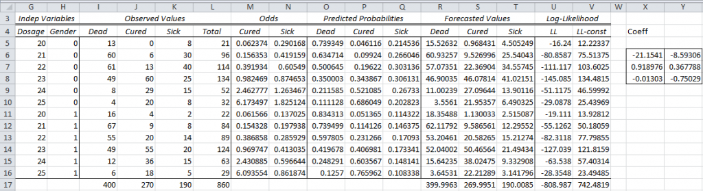 Multinomial Logistic Regression Coefficients Using Solver Real Statistics Using Excel