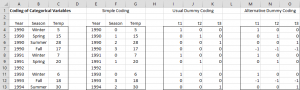 Coding Categorical Variables | Real Statistics Using Excel