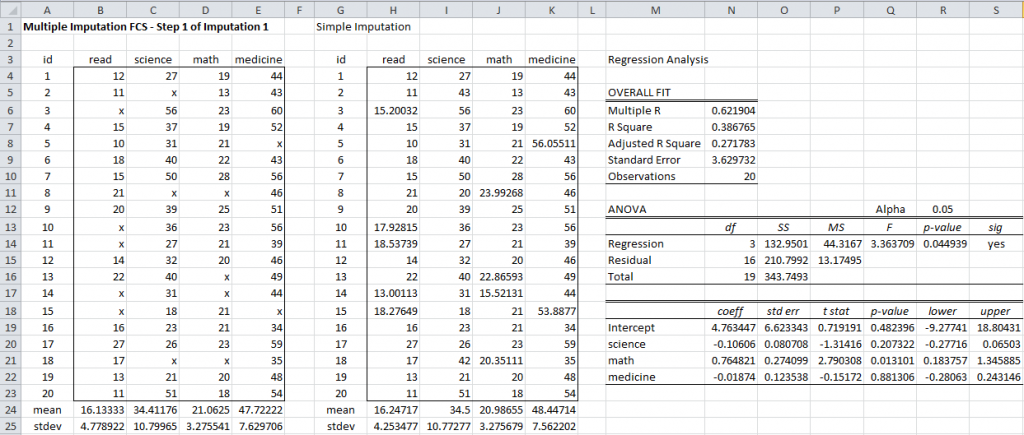 One Step of the FCS Procedure | Real Statistics Using Excel