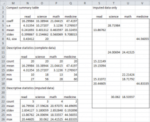 Complete Imputation using FCS | Real Statistics Using Excel