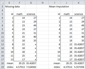 Traditional Missing Data | Real Statistics Using Excel