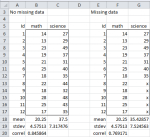 Traditional Missing Data | Real Statistics Using Excel