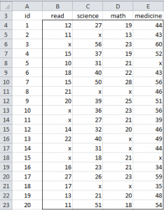 Fully Conditional Spec (FCS) | Real Statistics Using Excel