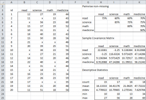 Initialization of FIML | Real Statistics Using Excel