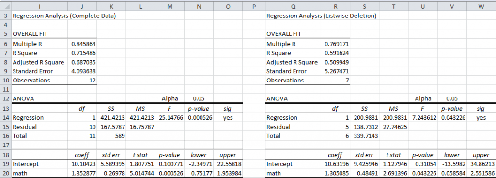 Traditional Missing Data | Real Statistics Using Excel