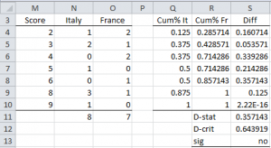 Two Sample Kolmogorov-Smirnov | Real Statistics Using Excel