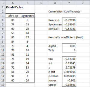 Correlation Data Analysis Tool | Real Statistics Using Excel