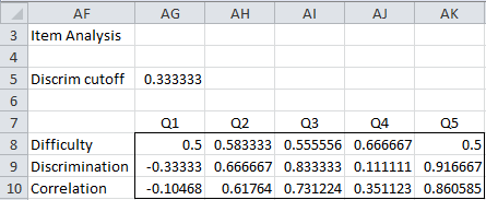 test-analysis-tool | Real Statistics Using Excel