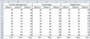 Data Analysis for Nested ANOVA | Real Statistics Using Excel