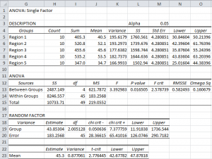 random-factor-data-analysis | Real Statistics Using Excel