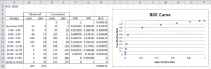 The ROC Curve | Real Statistics Using Excel