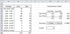 Classification Table | Real Statistics Using Excel