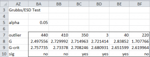 Grubbs Test Analysis Tool | Real Statistics Using Excel