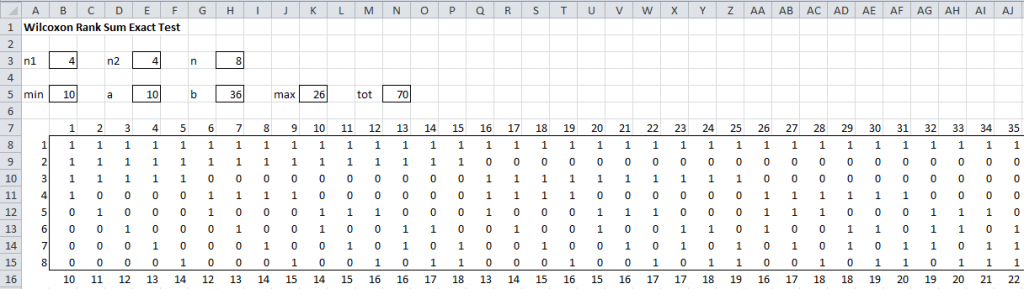 Wilcoxon Rank Sum Exact Test Real Statistics Using Excel